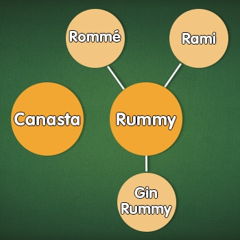 La storia del Ramino - Rummy Palace
