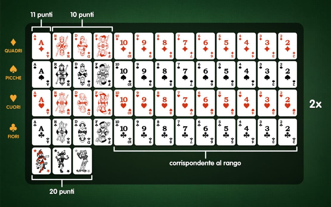 Punteggio nel Ramino - come si segnano i punti - Rummy Palace
