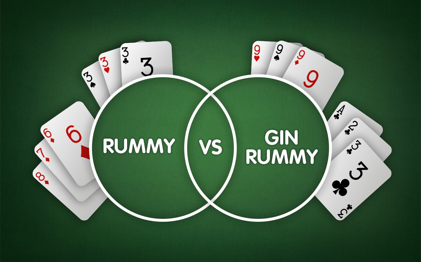 Rummy vs. Gin Rummy. What’s the difference? | Gin Rummy Palace